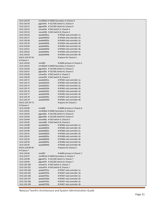 Netezza TwinFin12 Architecture Administration | PDF | Operating Systems | Computer Software and ...