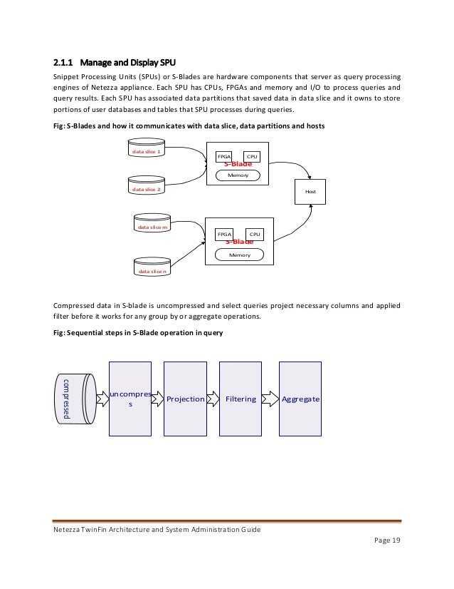 Netezza TwinFin12 Architecture Administration