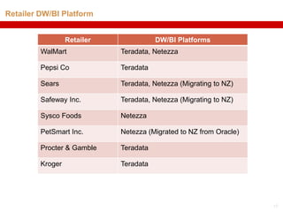 Netezza vs teradata | PDF