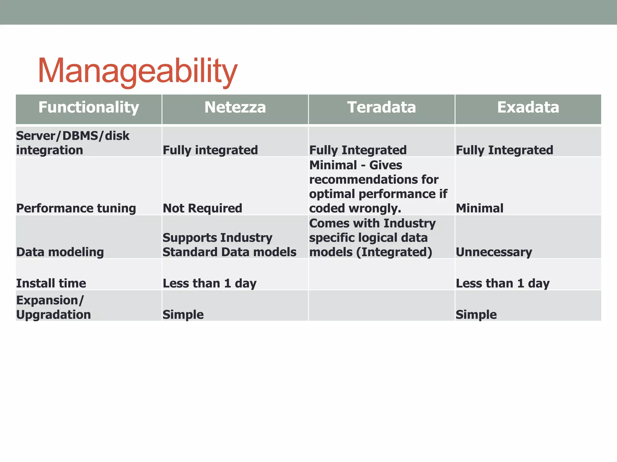 Netezza vs Teradata vs Exadata | PDF