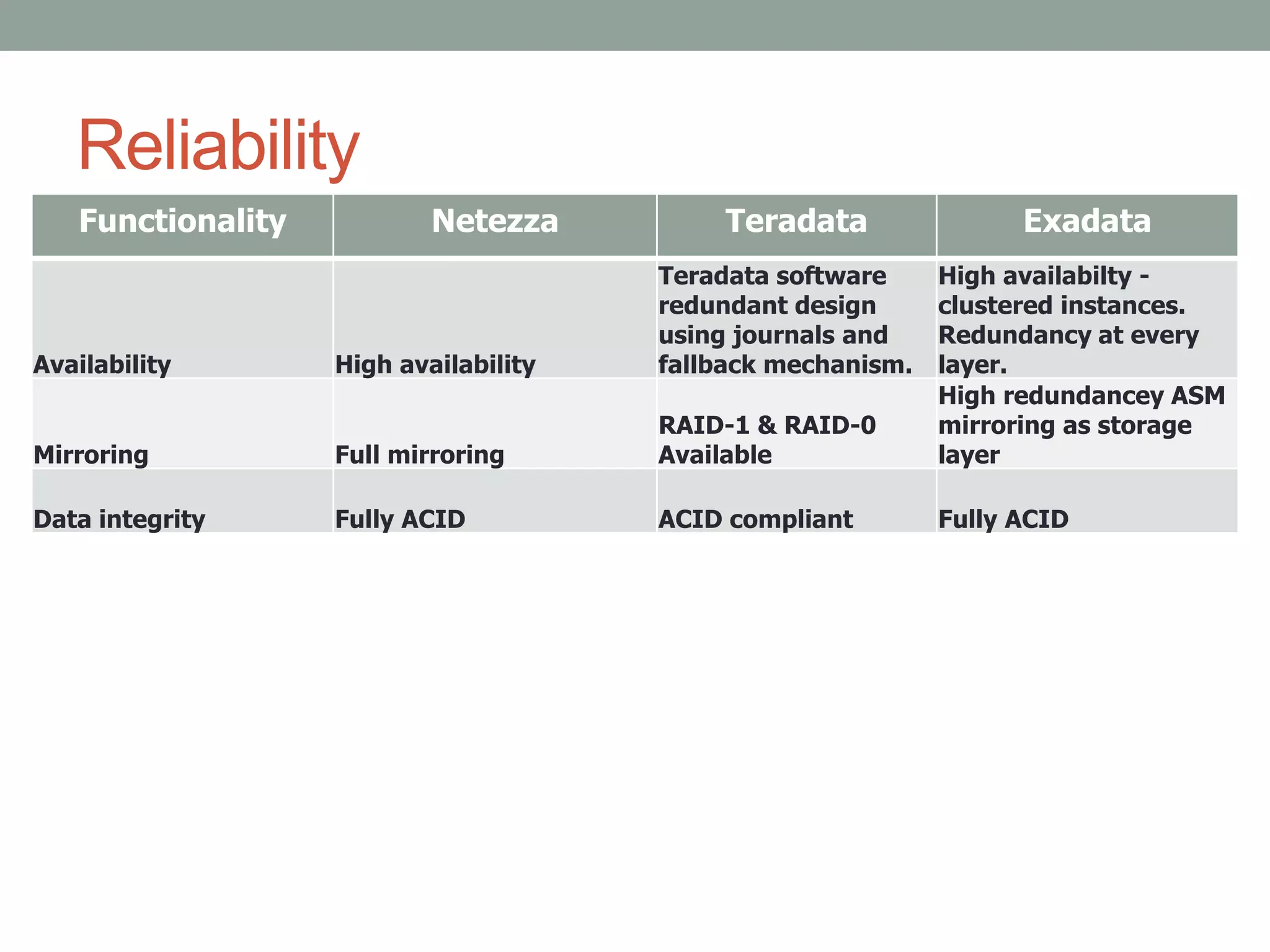 Netezza vs Teradata vs Exadata | PDF
