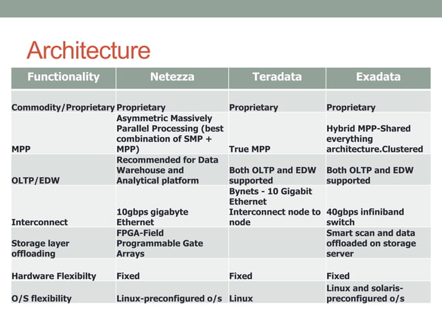 Netezza vs Teradata vs Exadata | PDF