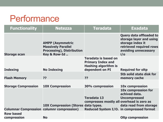Netezza vs Teradata vs Exadata | PDF