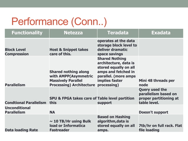 Netezza Vs Teradata Vs Exadata Ppt Free Download 