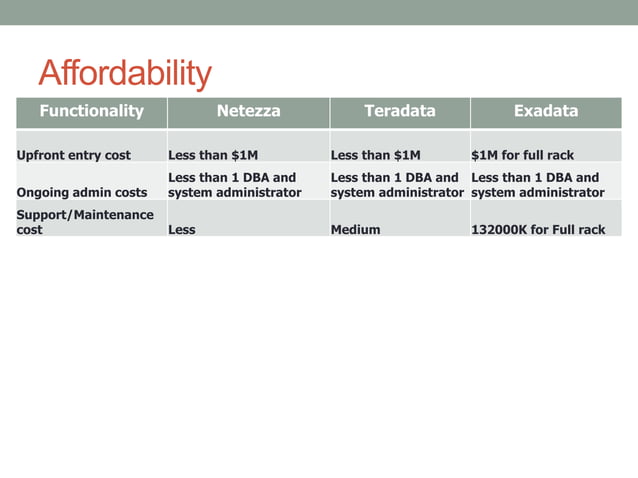 Netezza vs Teradata vs Exadata | PDF