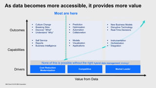 The Future of Data Warehousing, Data Science and Machine Learning | PPT