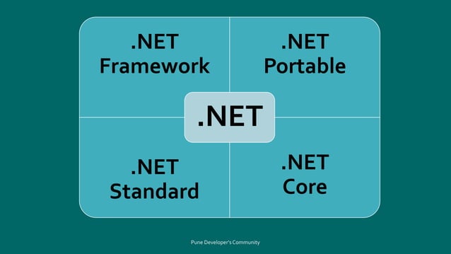 Understanding .Net Standards, .Net Core & .Net Framework | PPT