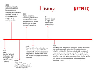 Netflix | PPT