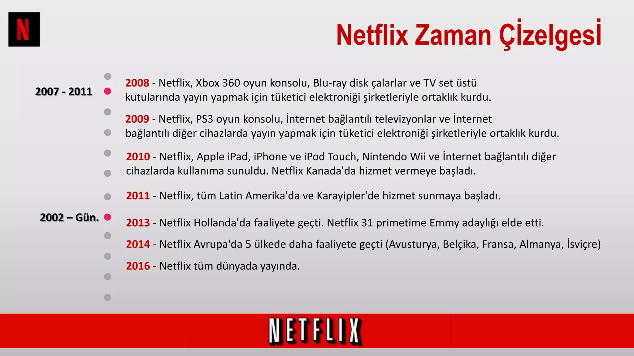 Netflix Marketing - 4p (TR) | PPTX