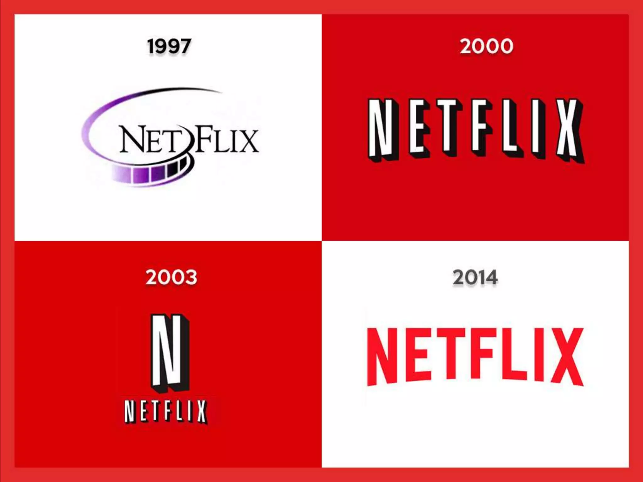 Netflix brand evolution | PPT