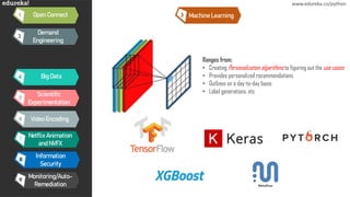 How Netflix uses Python? Edureka | PDF | Internet | Computing