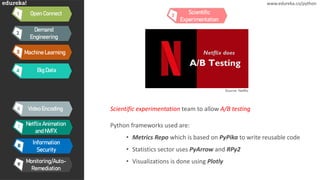 How Netflix uses Python? Edureka | PDF | Internet | Computing