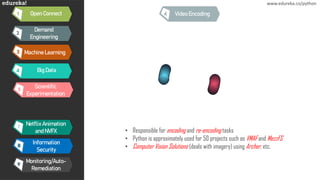 How Netflix uses Python? Edureka | PDF | Internet | Computing