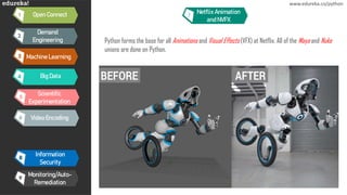 How Netflix uses Python? Edureka | PDF | Internet | Computing