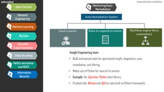 How Netflix uses Python? Edureka | PDF | Internet | Computing