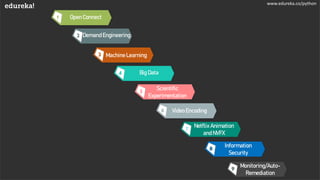 How Netflix uses Python? Edureka | PDF | Internet | Computing