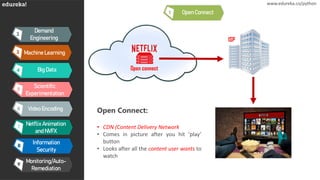 How Netflix uses Python? Edureka | PDF | Internet | Computing