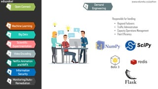 How Netflix uses Python? Edureka | PDF | Internet | Computing
