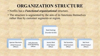 Netflix | PPTX