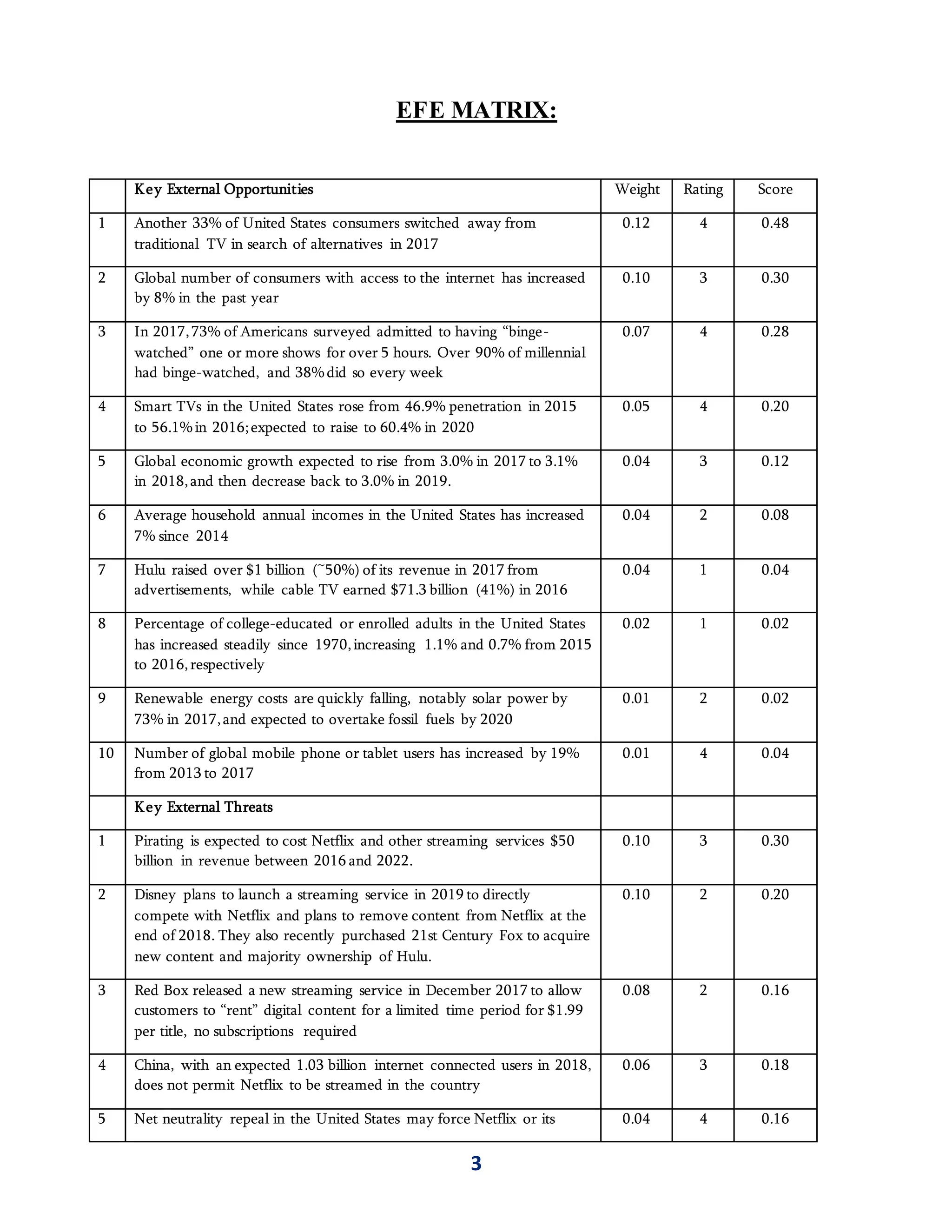 Netflix - strategy formulation | PDF