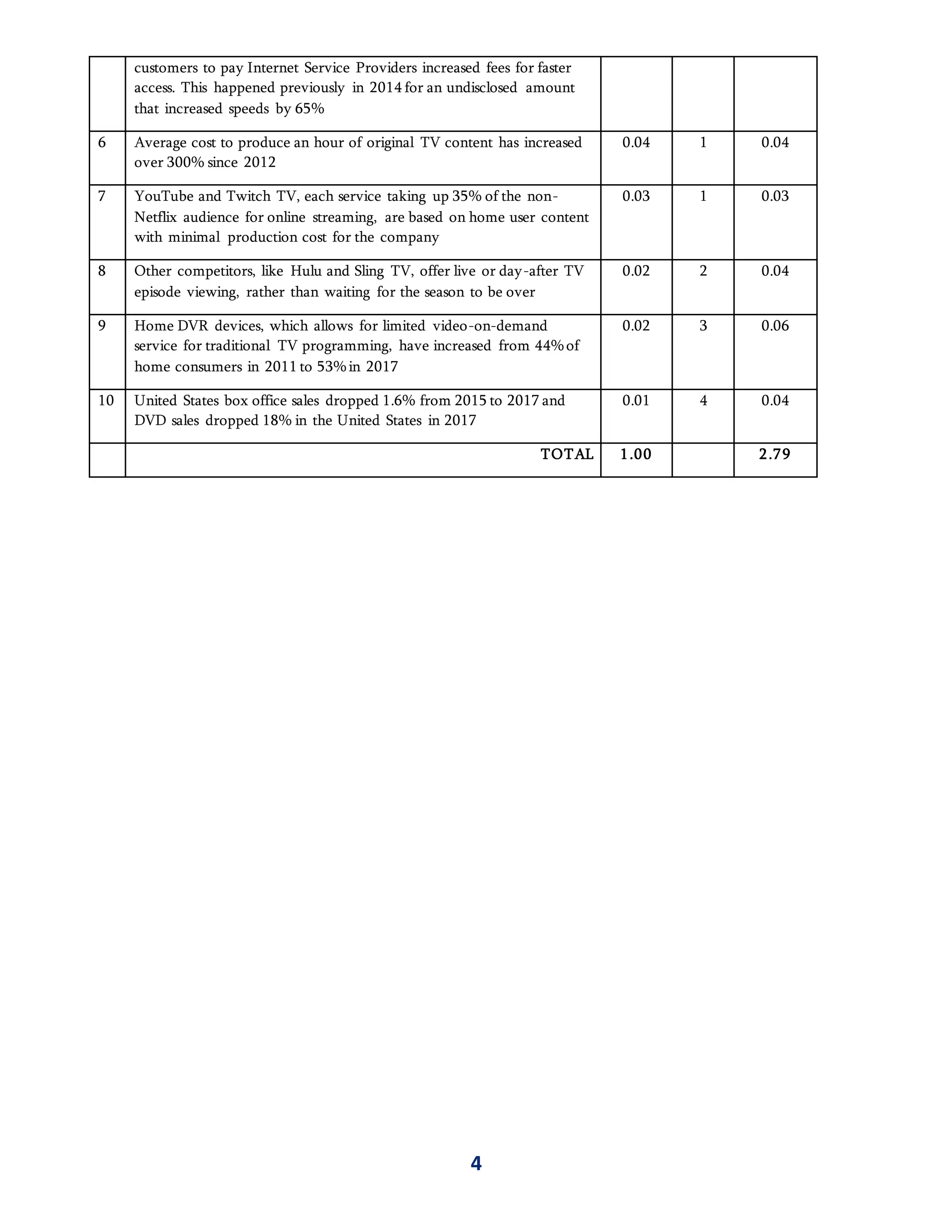 Netflix - strategy formulation | PDF