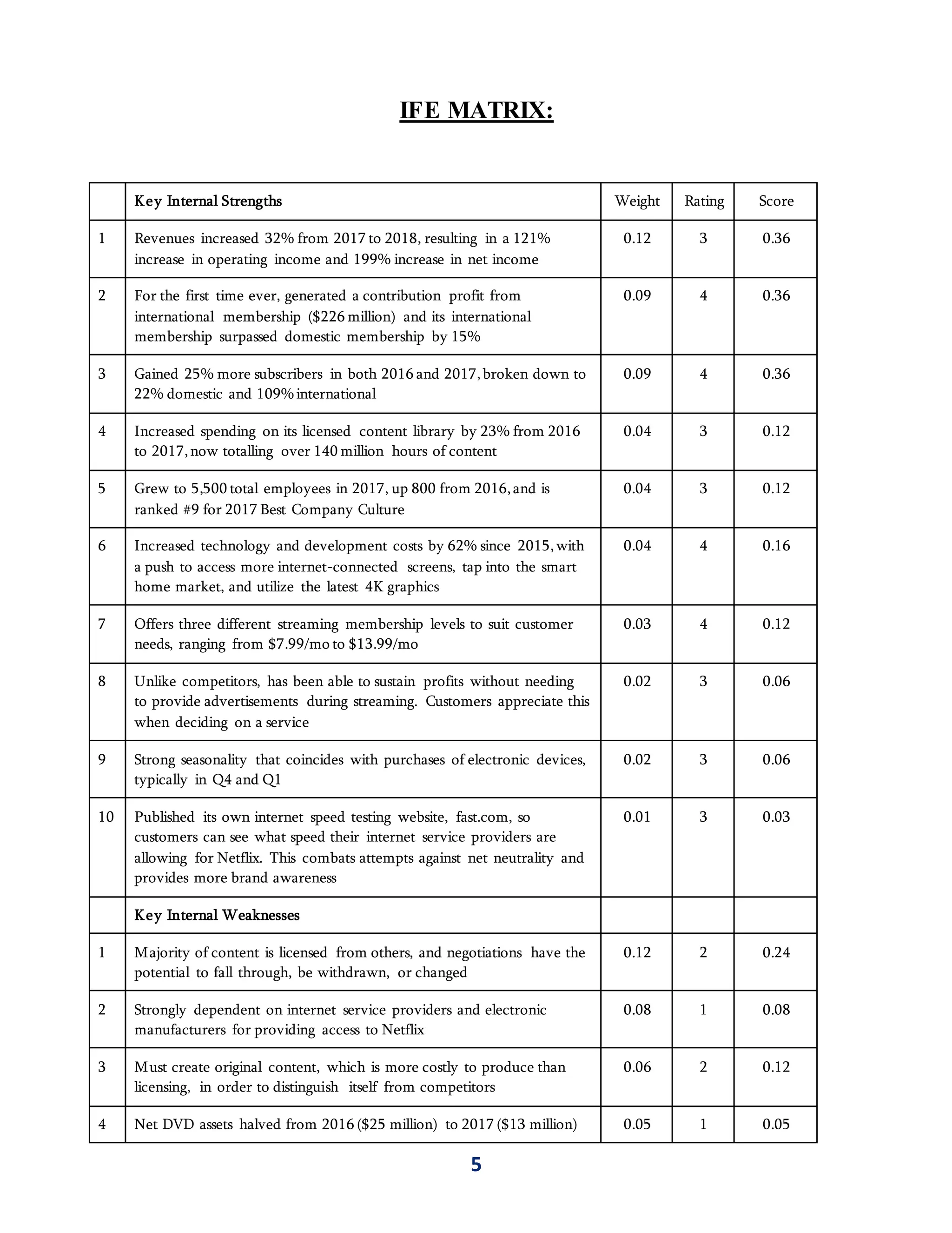 Netflix - strategy formulation | PDF