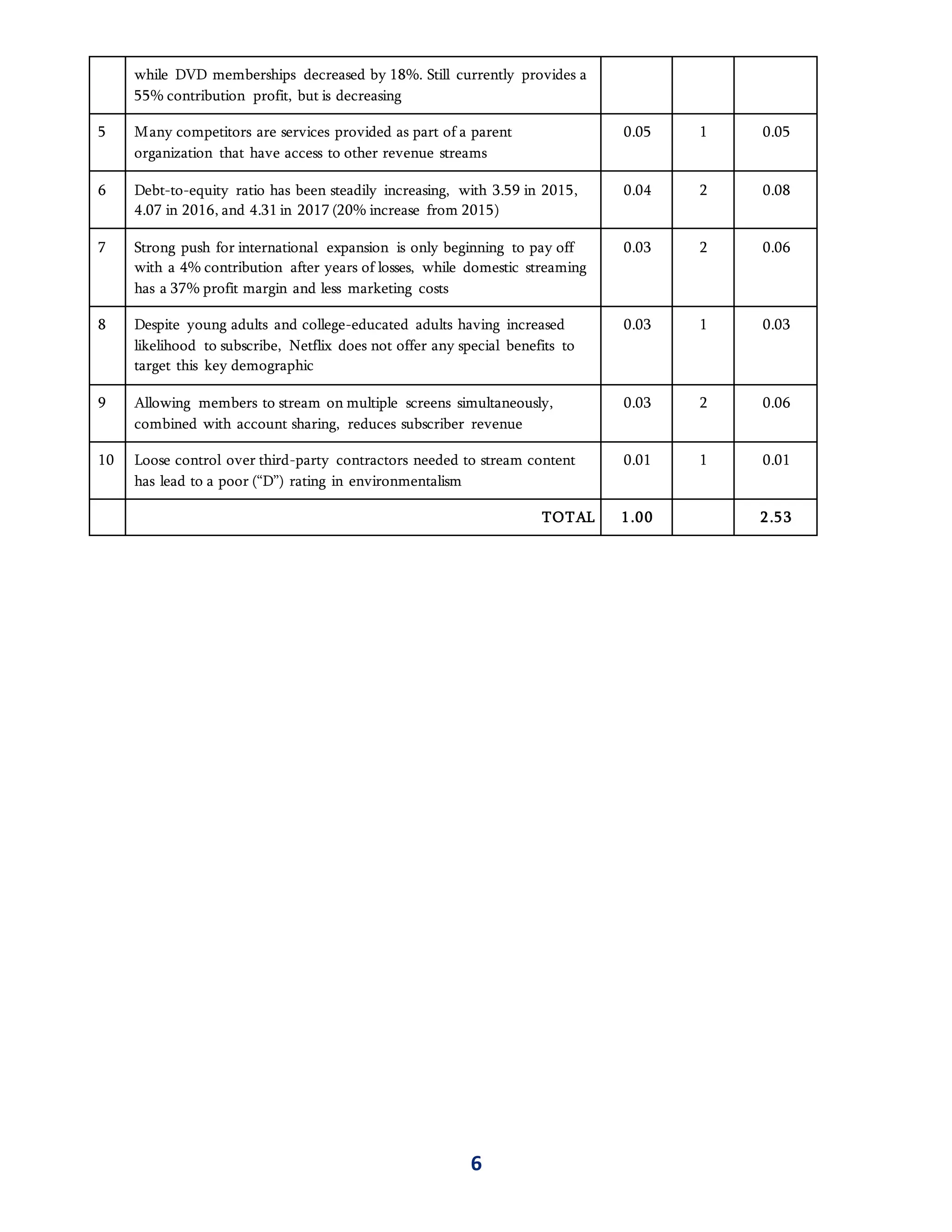 Netflix - strategy formulation | PDF
