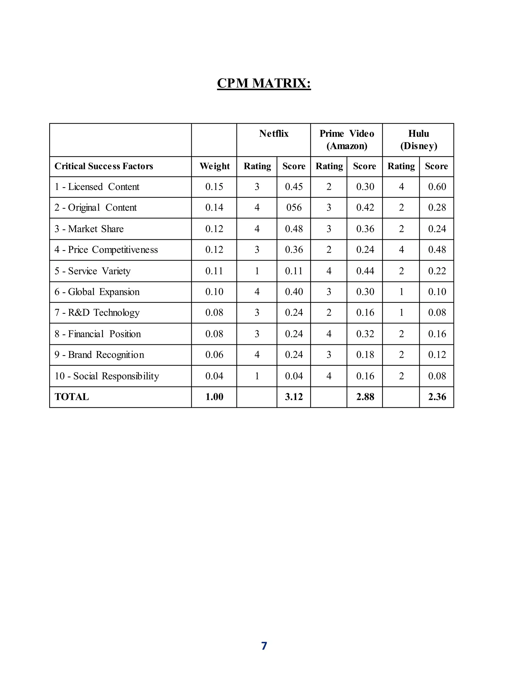 Netflix - strategy formulation | PDF