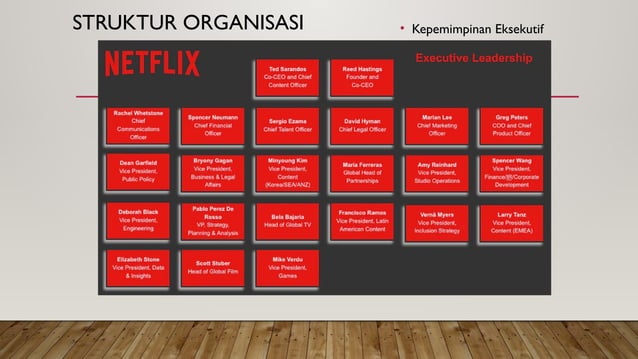 ppt Netflix wip untuk tugas kuliah .pptx
