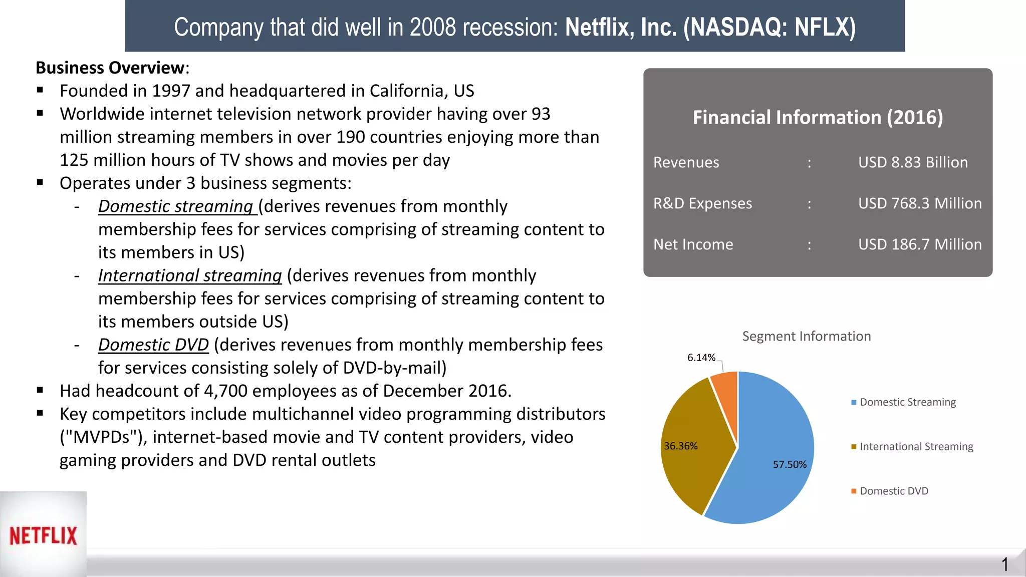 Netflix a company that did well in recession | PPTX