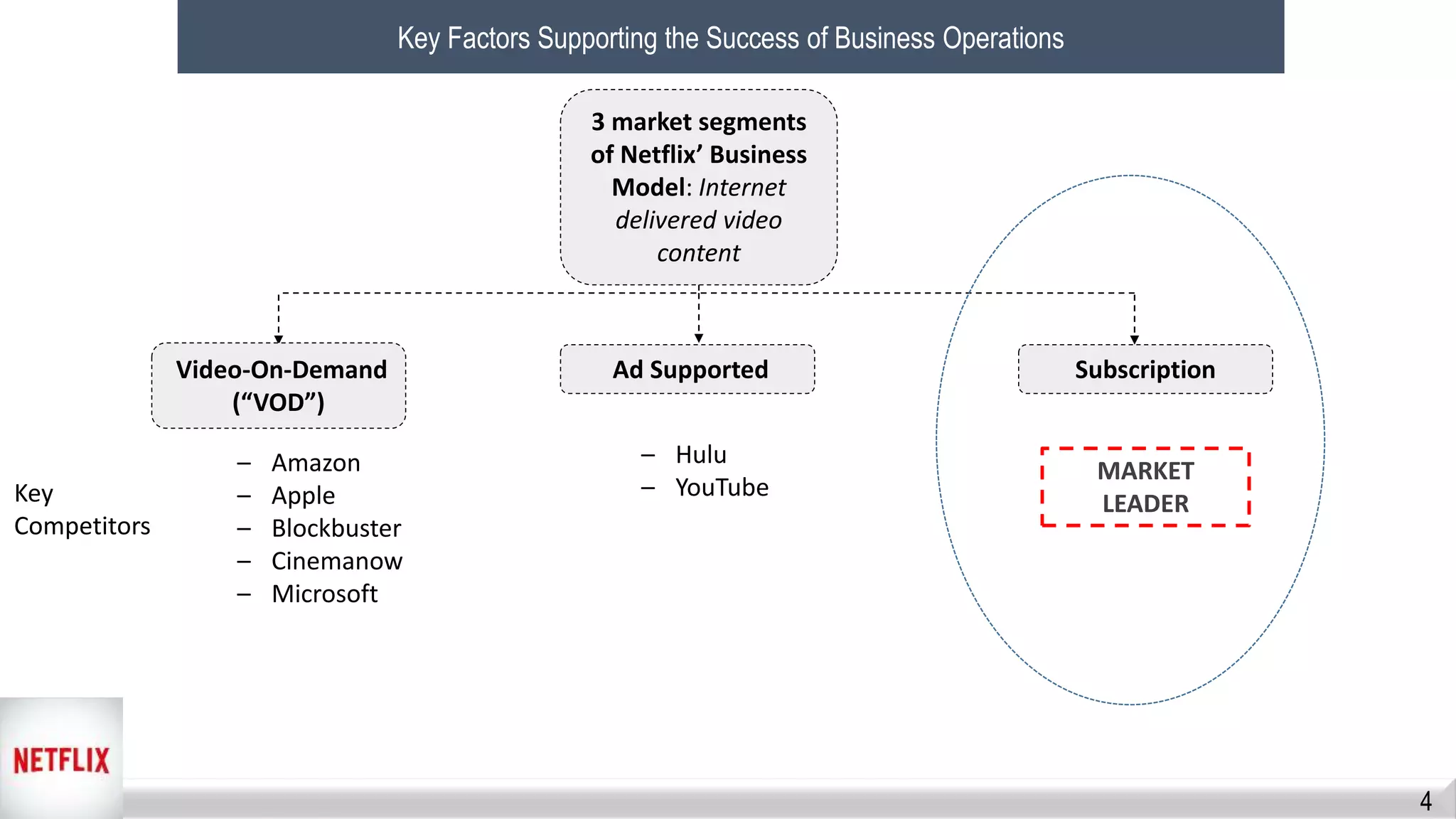 Netflix a company that did well in recession | PPTX