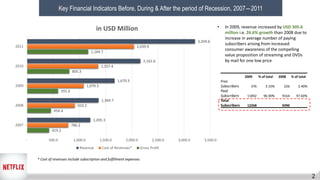 Netflix a company that did well in recession | PPTX