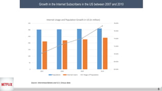 Netflix a company that did well in recession | PPTX