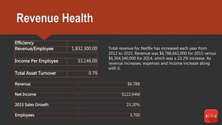 All About Netflix - The Rise and Rise | PPT