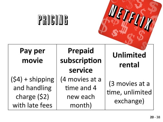 Netflix case study | PDF