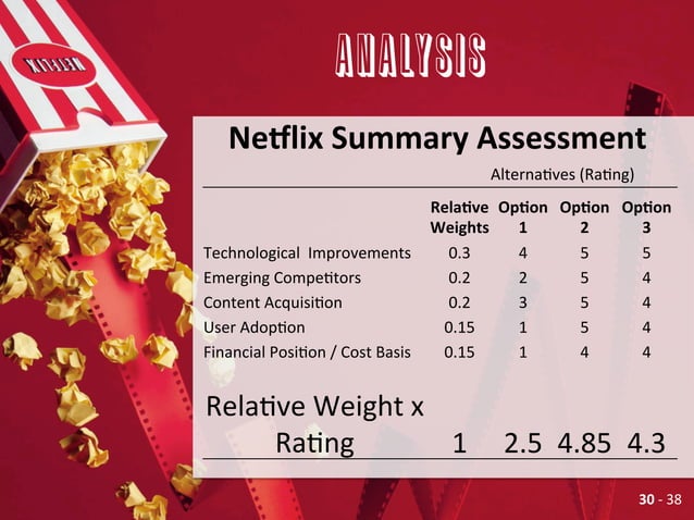 Netflix case study | PDF