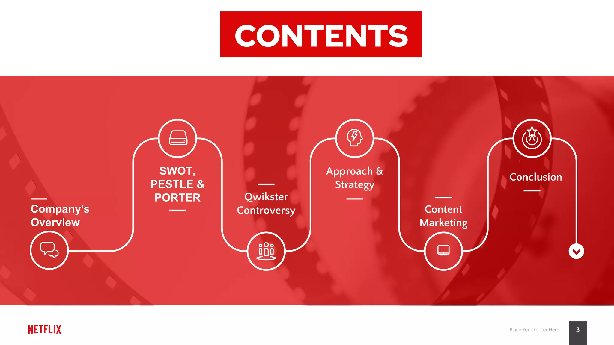 Netflix failure & marketing strategy | PDF