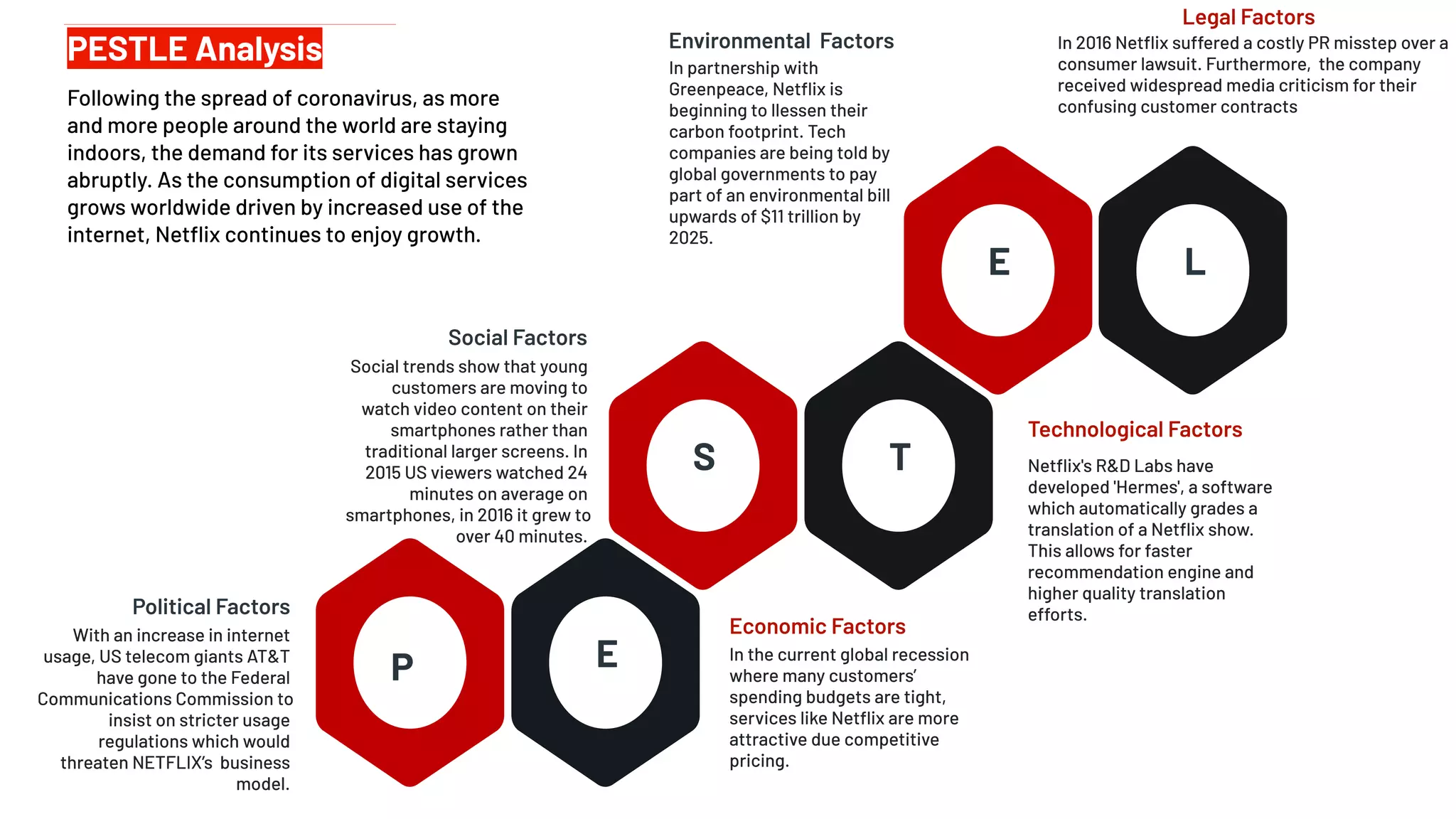 Netflix failure & marketing strategy | PDF