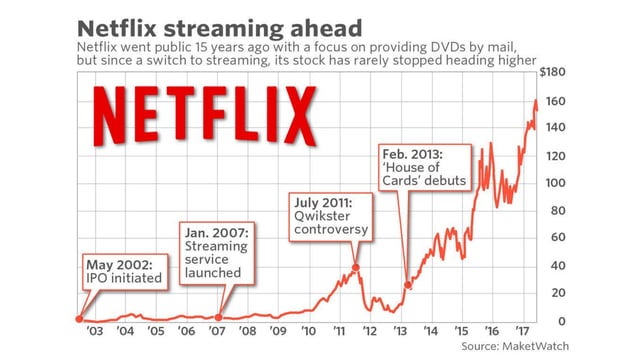 Netflix failure & marketing strategy | PPT