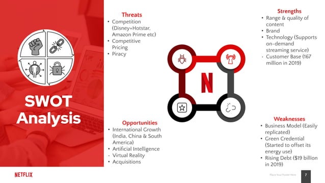 Netflix failure & marketing strategy | PPT