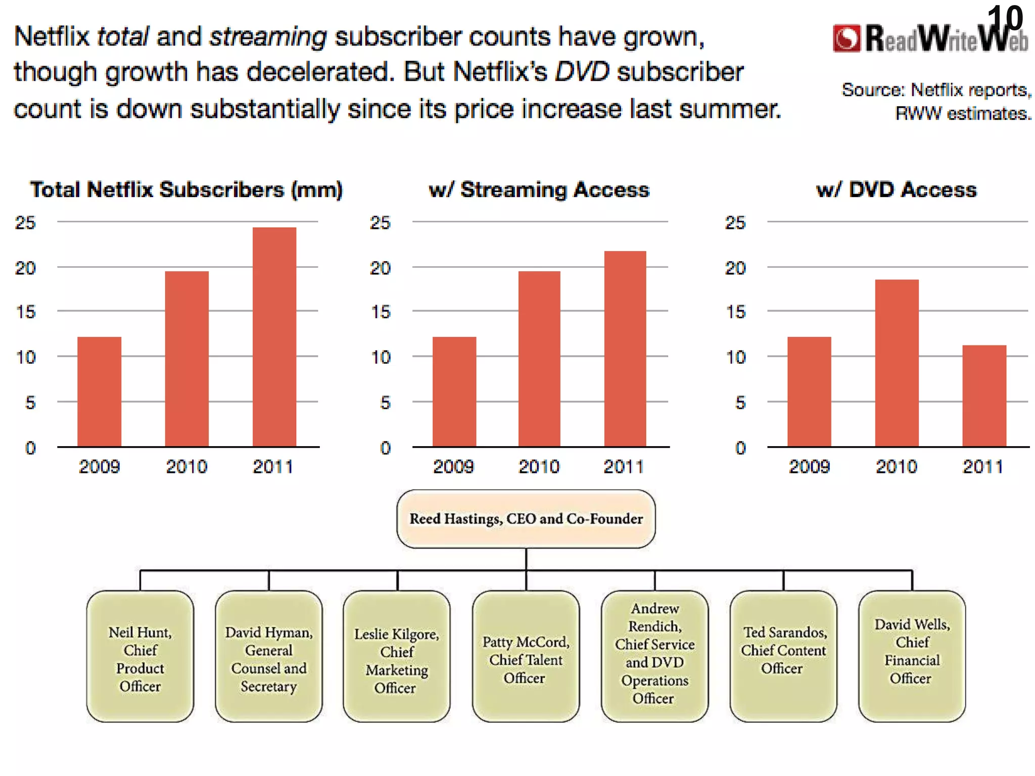 Netflix - Strategy management | PPTX