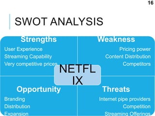 Netflix - Strategy management | PPTX