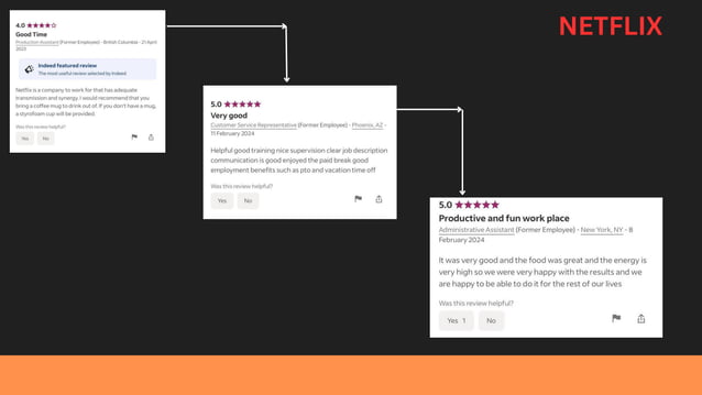 WORKPLACE CULTURE OF NETFLIX - PPT .pdf