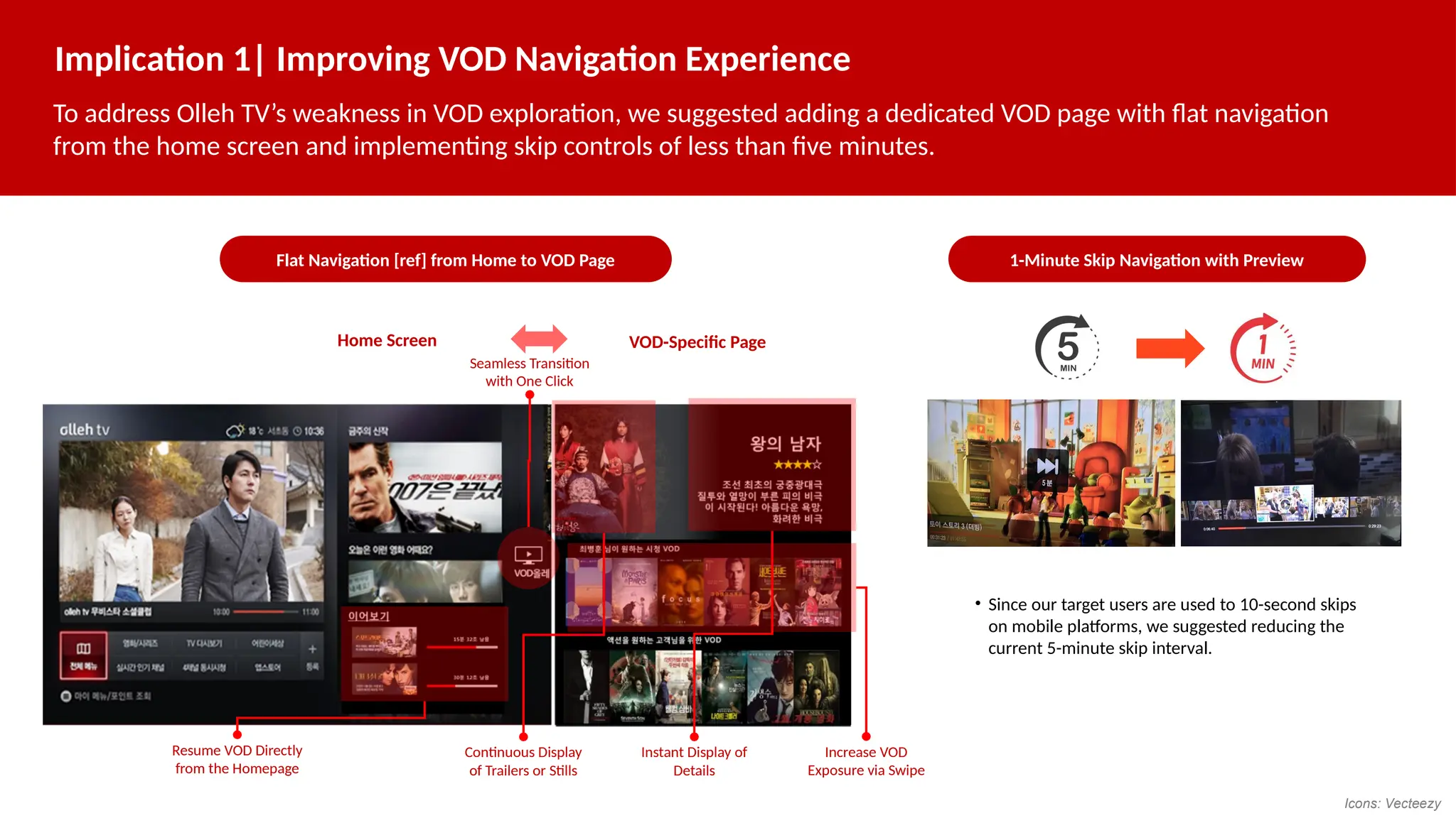 Comparision of Usability between IPTV and Netflix | PPTX