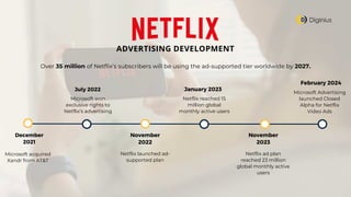 Netflix Ads The Game Changer in Video Ads – Who Needs YouTube.pptx ...