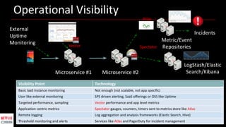 Netflix Cloud Architecture and Open Source | PDF