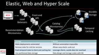 Netflix Cloud Architecture and Open Source | PDF