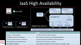 Netflix Cloud Architecture and Open Source | PDF