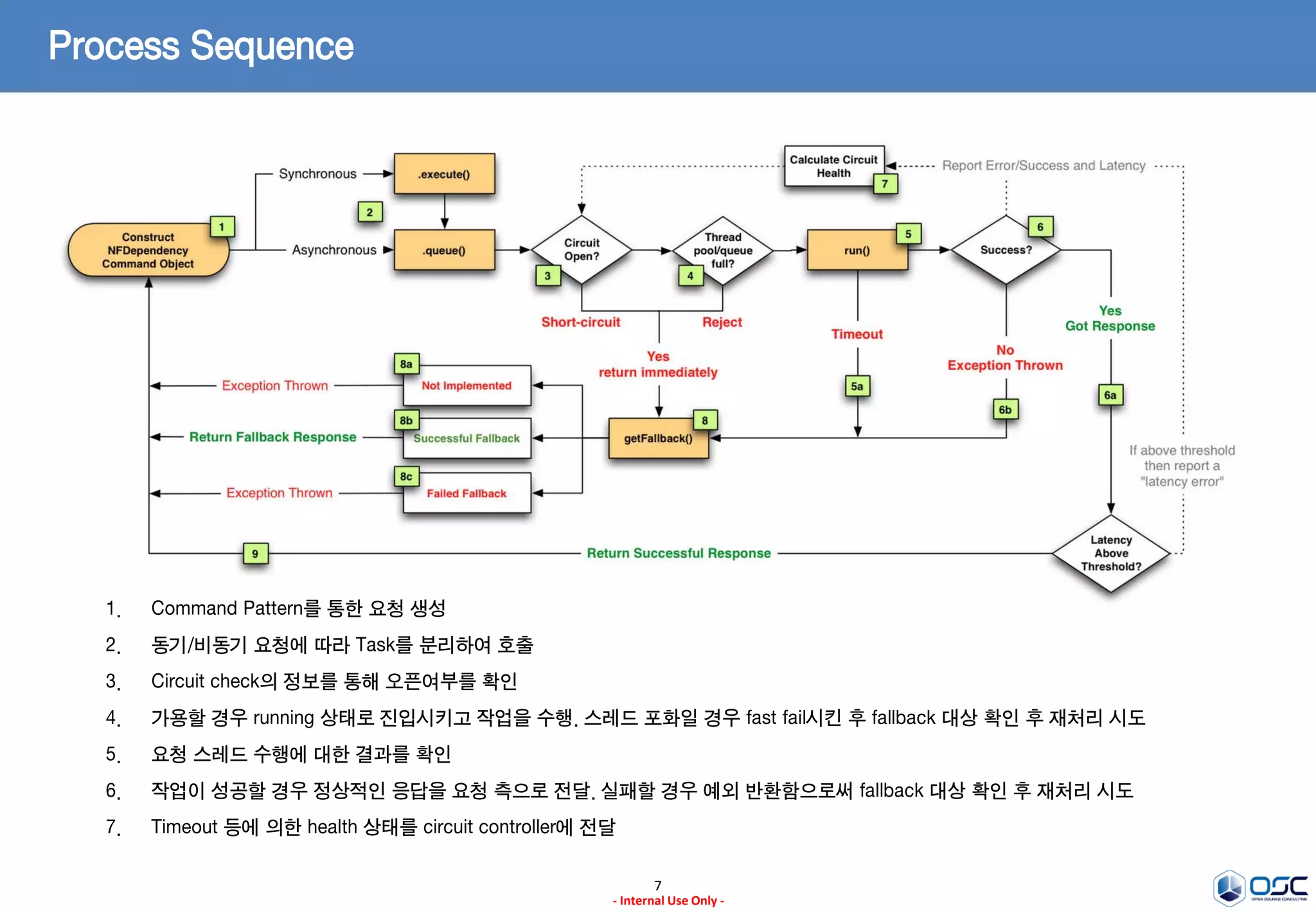 [오픈소스컨설팅]Fault Tolerance Architecture by Netflix | PPT