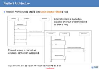 [오픈소스컨설팅]Fault Tolerance Architecture by Netflix | PPT